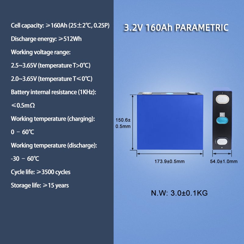 3.2V 160Ah Versatile Lifepo4 Rechargeable Batteries Dealer
