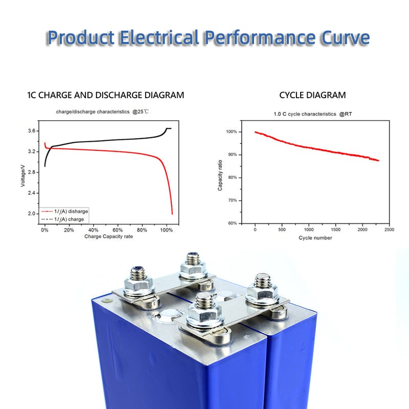 Powering Your Devices Efficiently with a 3.2V LiFePO4 Prismatic Battery